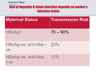 SS 2017: Challenges in Hepatitis B Vaccination | PPTX