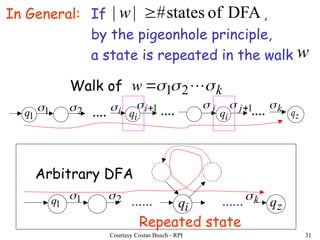 13 - NRL for the theory of automata .ppt