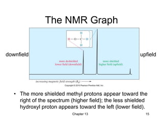 13 - Nuclear Magnetic Resonance Spectroscopy - Wade 7th | PPT
