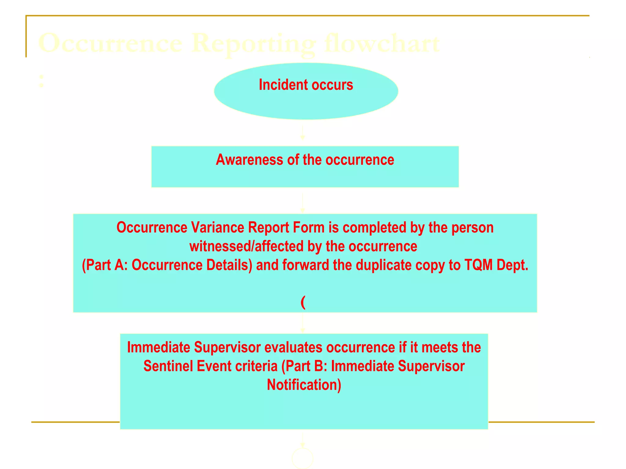 occurrence variance reporting | PPT