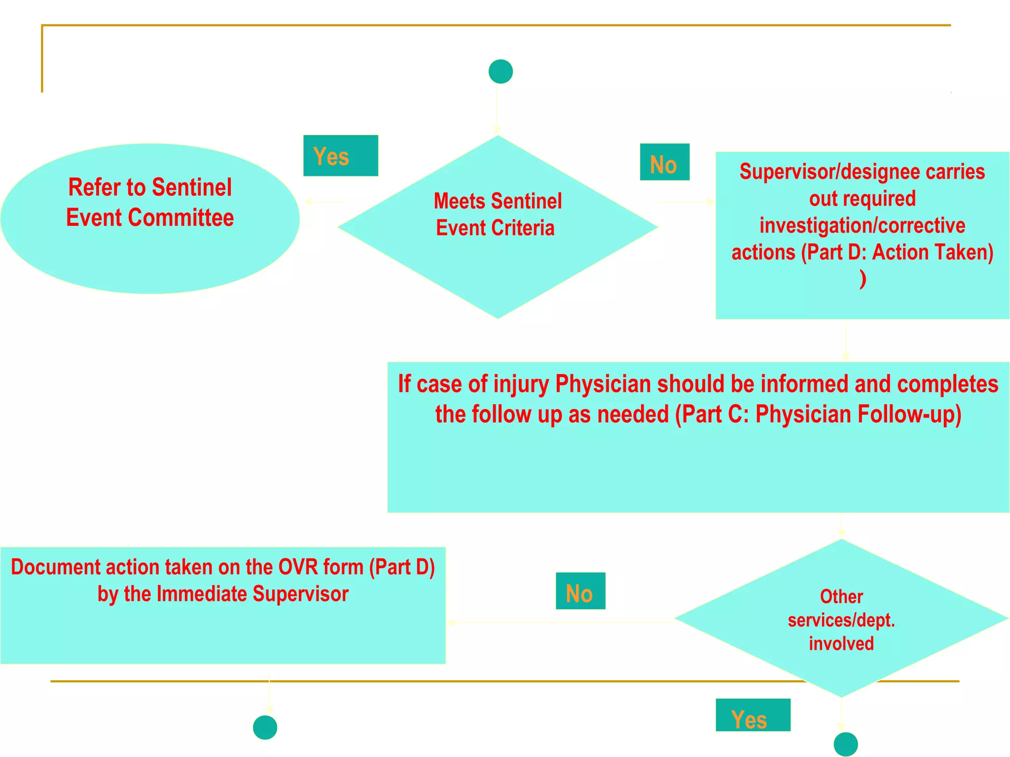 occurrence variance reporting | PPT