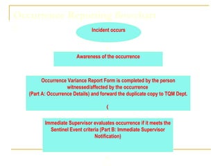 occurrence variance reporting | PPT