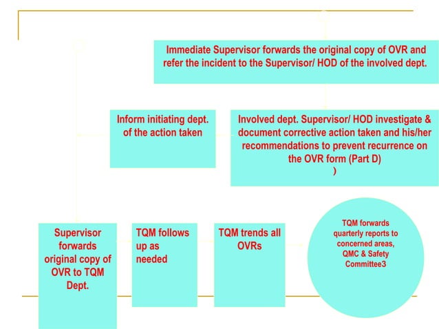occurrence variance reporting | PPT