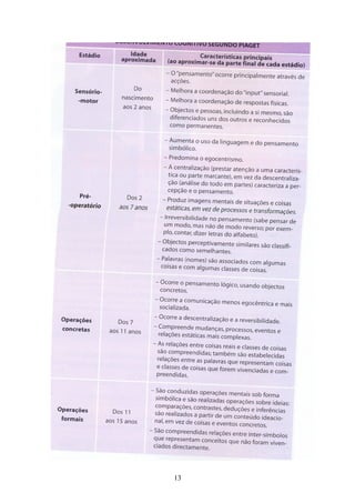 13 - O desenvolvimento - piaget | PDF