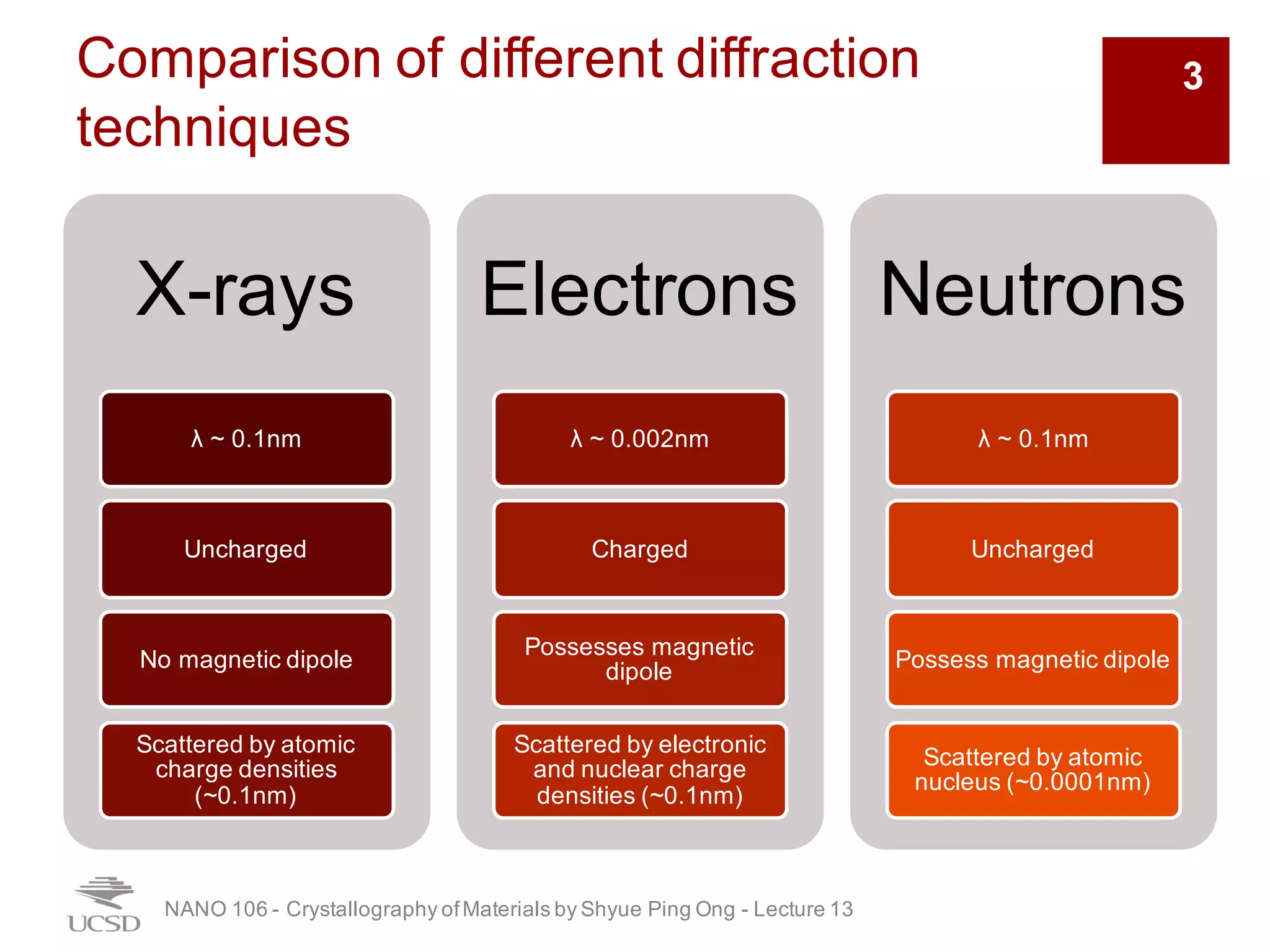 UCSD NANO106 - 13 - Other Diffraction Techniques and Common Crystal ...