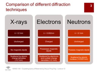 UCSD NANO106 - 13 - Other Diffraction Techniques and Common Crystal ...