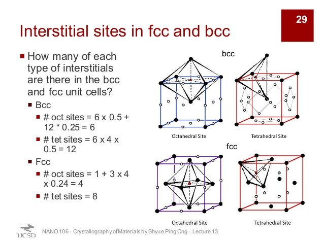 UCSD NANO106 - 13 - Other Diffraction Techniques and Common Crystal S…