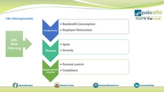 13 palo alto url web filtering concept | PDF