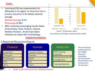 Parivatan | PDF | Education industry | Industries