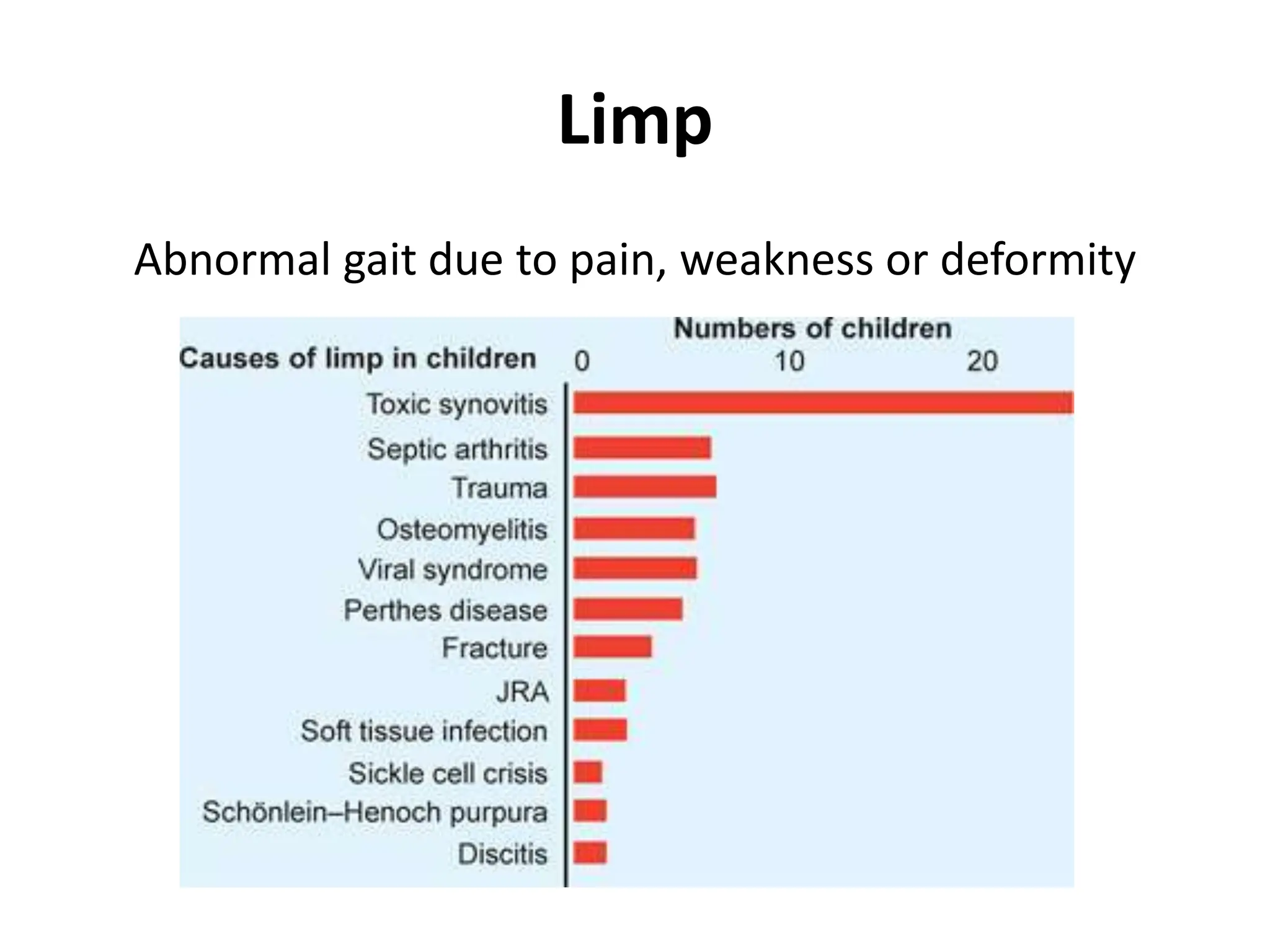 13-pediatric common lower limb disorders.ppt