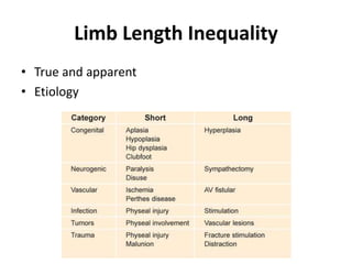 13-pediatric common lower limb disorders (1).ppt | Free Download
