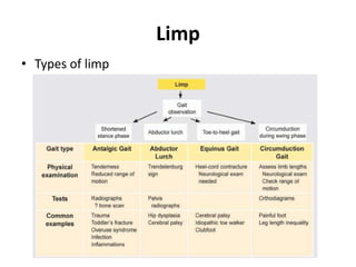 13-pediatric common lower limb disorders (1).ppt | Free Download