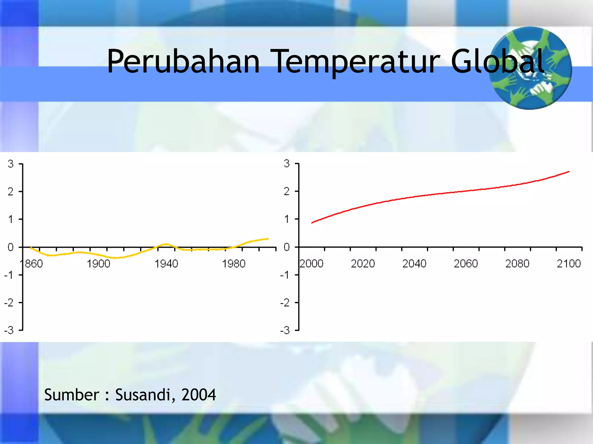 13 pembangunan-berkelanjutan-perubahan-iklim | PPT