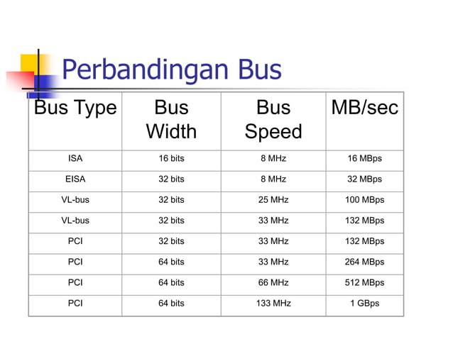 13. peripheral component interconnect (pci) | PPSX | Computer Peripherals | Computing