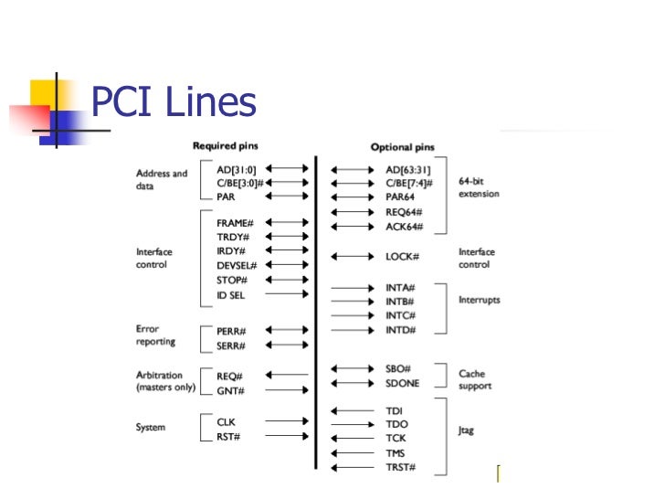 13. peripheral component interconnect (pci) 13. peripheral component interconnect (pci)