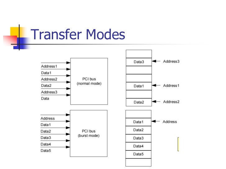 13. peripheral component interconnect (pci) 13. peripheral component interconnect (pci)