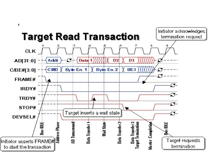 13. peripheral component interconnect (pci) 13. peripheral component interconnect (pci)
