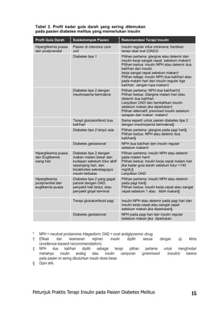 13-petunjuk-praktis-terapi-insulin-pada-pasien-diabetes-melitus.pdf