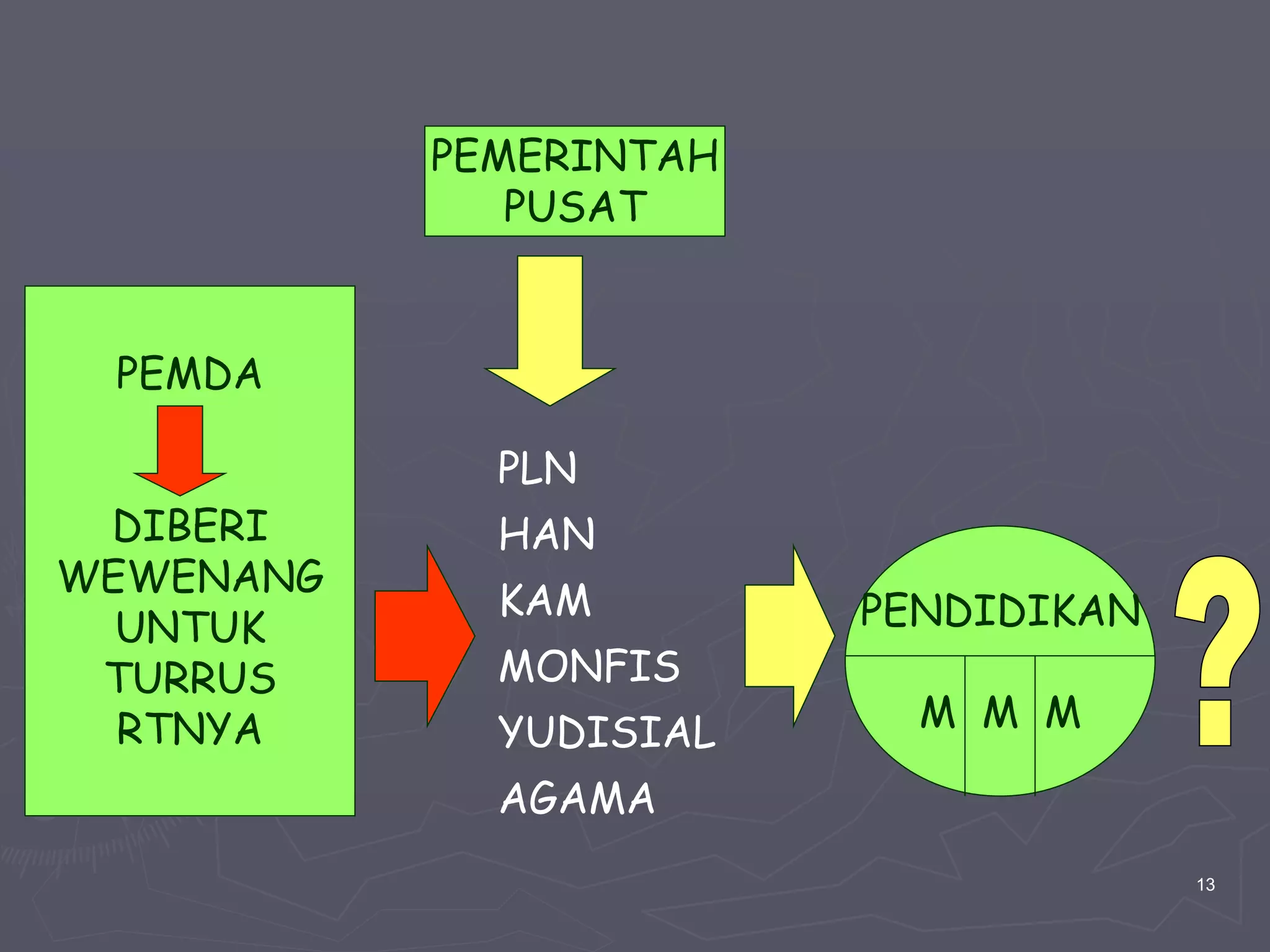 13-PGRI dan Otonomi Daerah.ppt