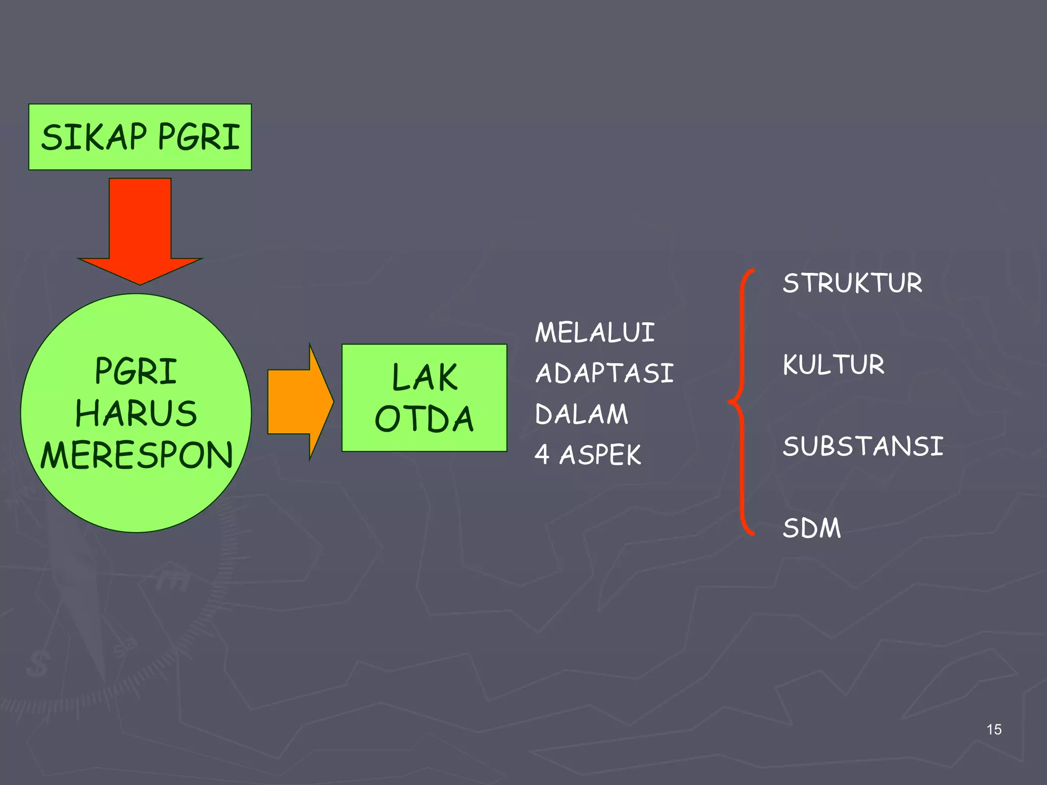 13-PGRI dan Otonomi Daerah.ppt