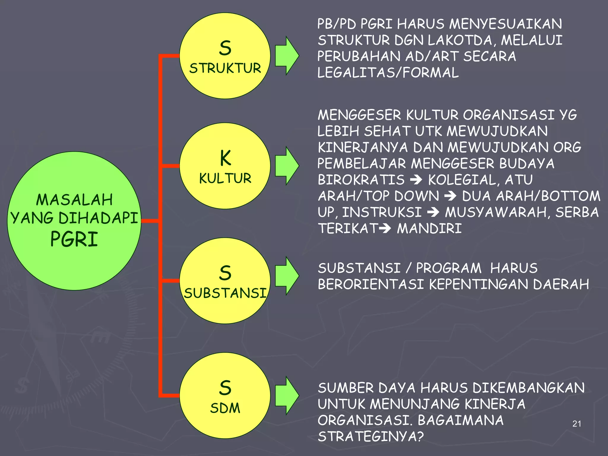 13-PGRI dan Otonomi Daerah.ppt