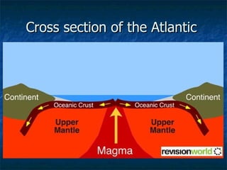13 - Plate Tectonic Theory | PPT