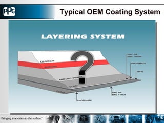 Chris Harrold - Future is here in Automotive coatings | PDF