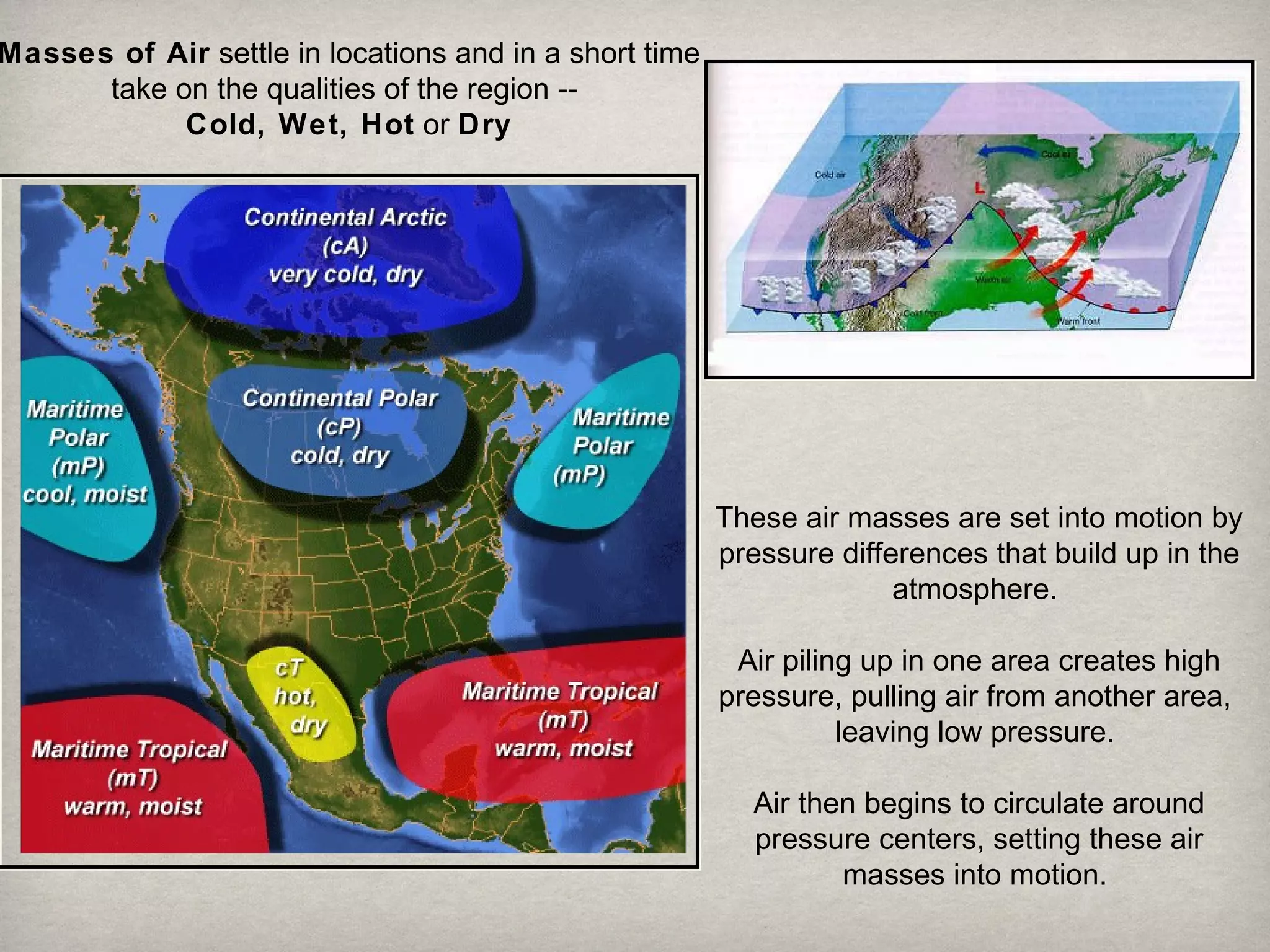 #13 Precipitation & Weather Patterns | PPT | Weather | Science
