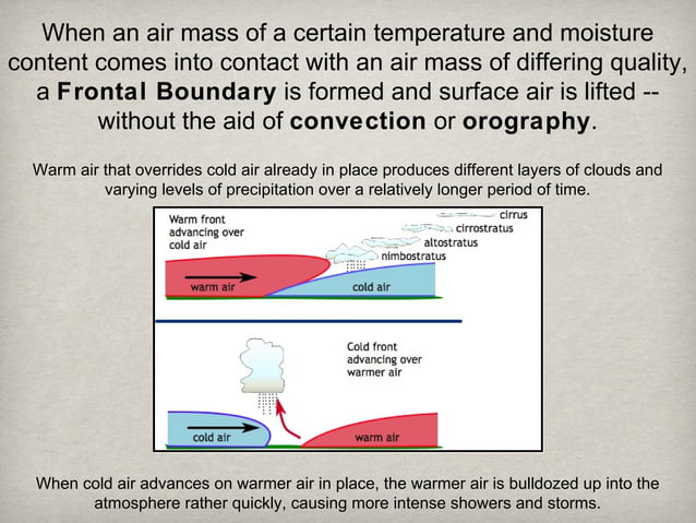#13 Precipitation & Weather Patterns | PPT | Weather | Science