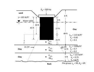 Problems on piles and deep footing | PDF