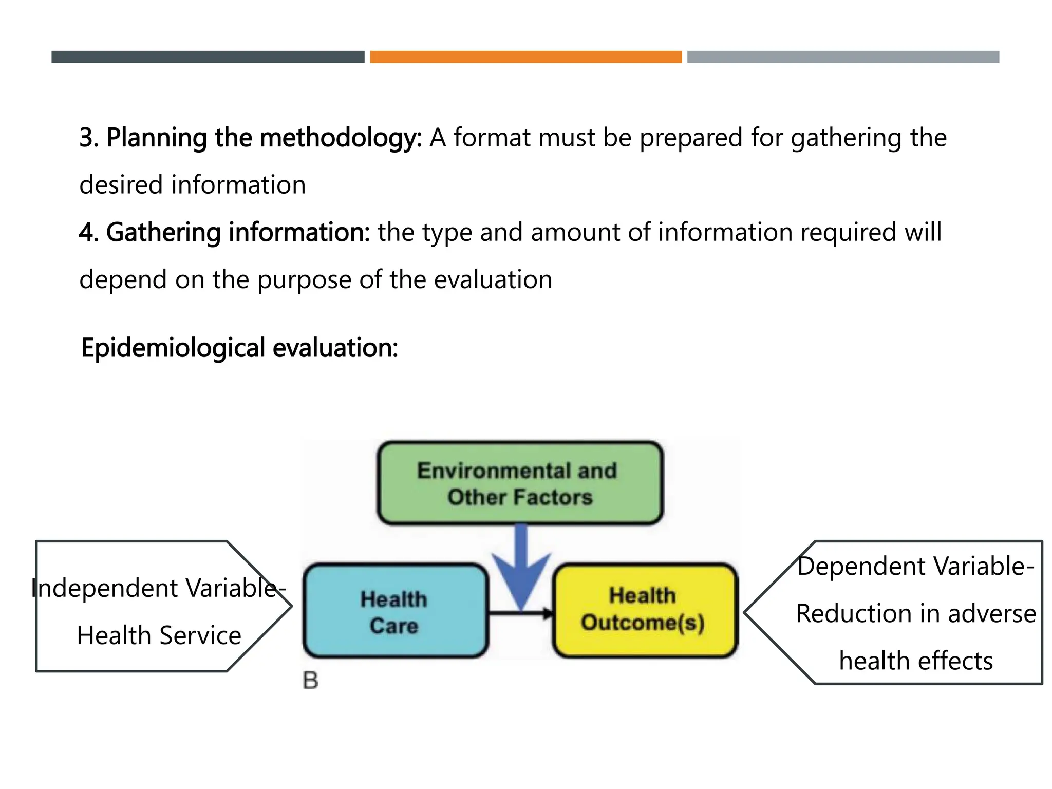 PROGRAM EVALUATION | PPTX