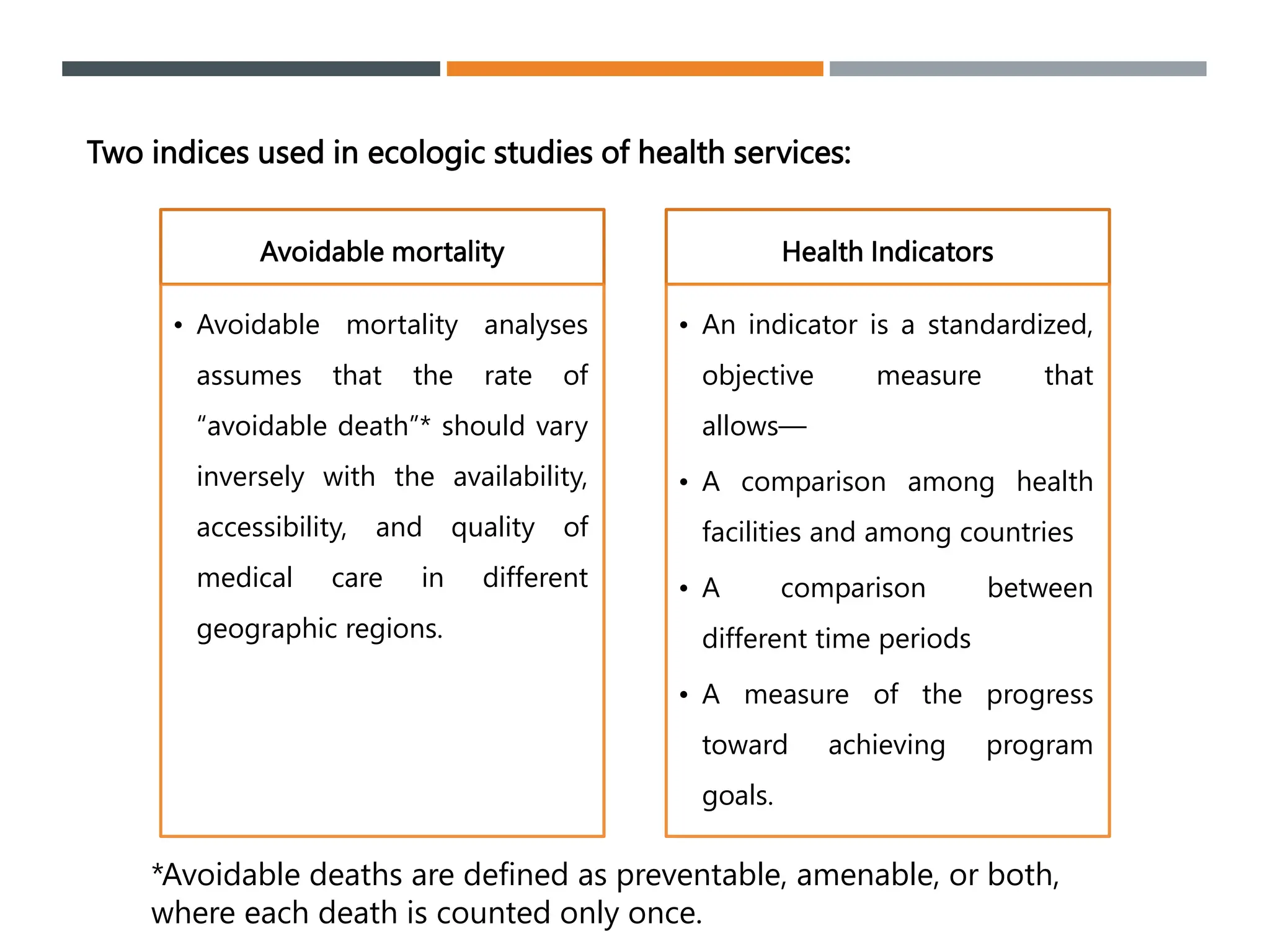 PROGRAM EVALUATION | PPTX