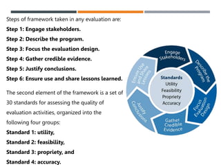 PROGRAM EVALUATION | PPTX