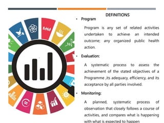 Program Evaluation Pptx