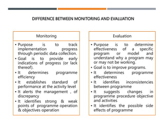 PROGRAM EVALUATION | PPTX