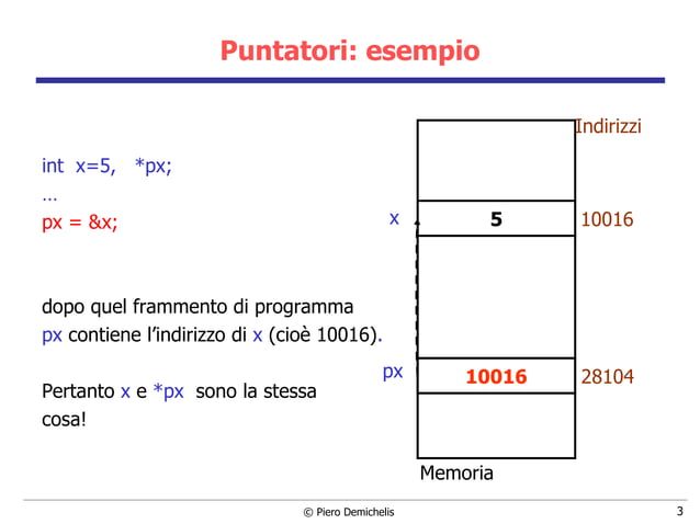 13 Puntatori E Memoria Dinamica | PPT | Programming Languages | Computing