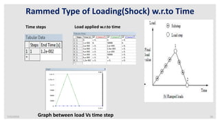 13 r1-transient analysis methodology | PPTX