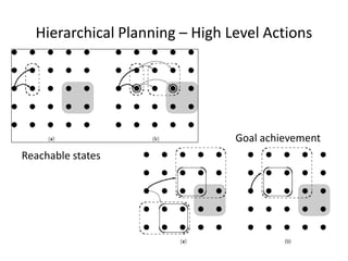 13-Real-World-Planning IN THE ARTIFICIAL INTELLIGENCE-Oct-22.pdf