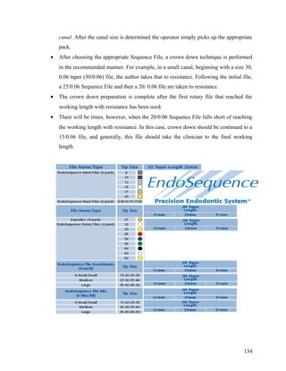13 real world endo sequence | DOC | Nail Care | Beauty