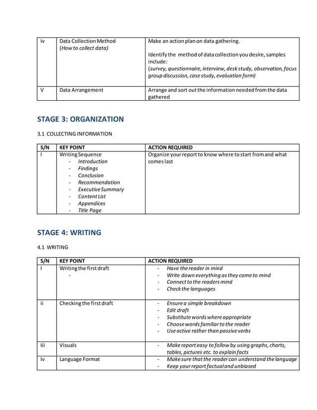 13- Report Writing Check list.docx