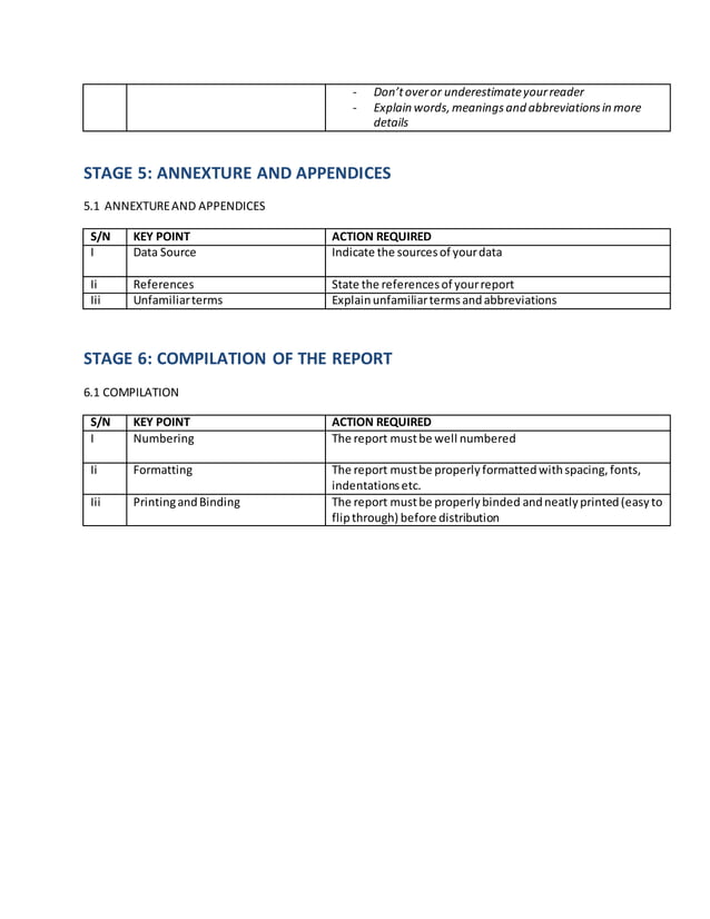 13- Report Writing Check list.docx