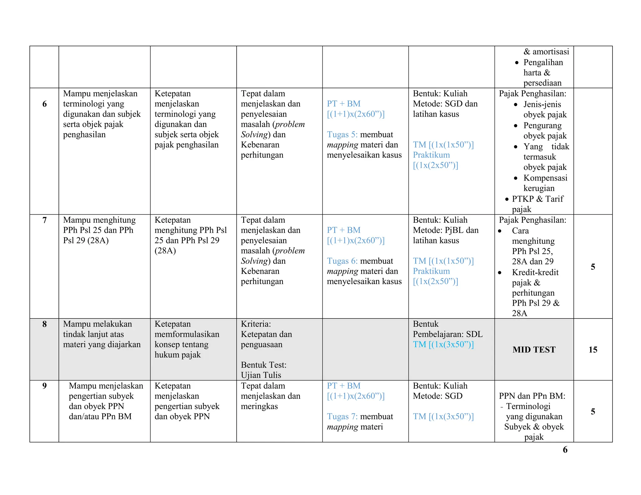 13-Rencana Pembelajaran (RPS) Perpajakan I.doc
