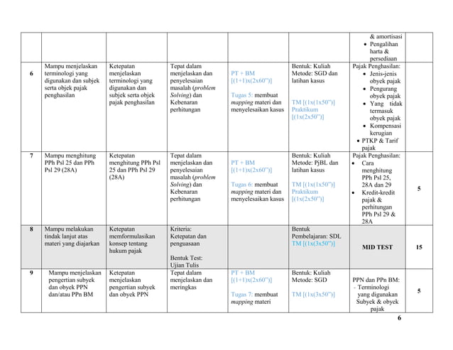 13-Rencana Pembelajaran (RPS) Perpajakan I.doc
