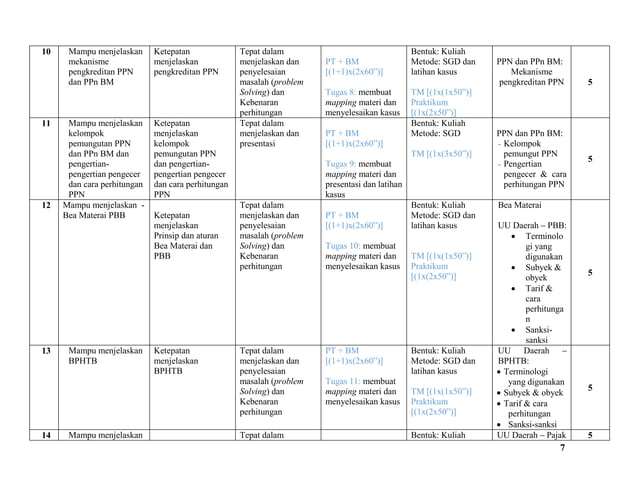 13-Rencana Pembelajaran (RPS) Perpajakan I.doc