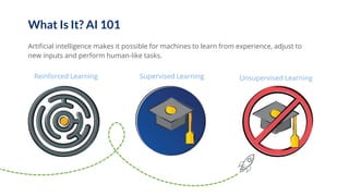 Sal Mohammed - Automating to Outperform: Ready to use Al and Automation Tools for Marketers | PPTX