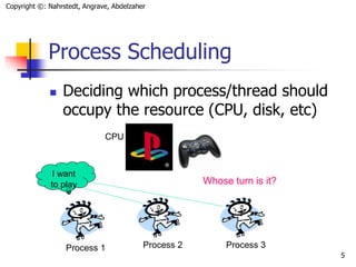 13-scheduling.ppt