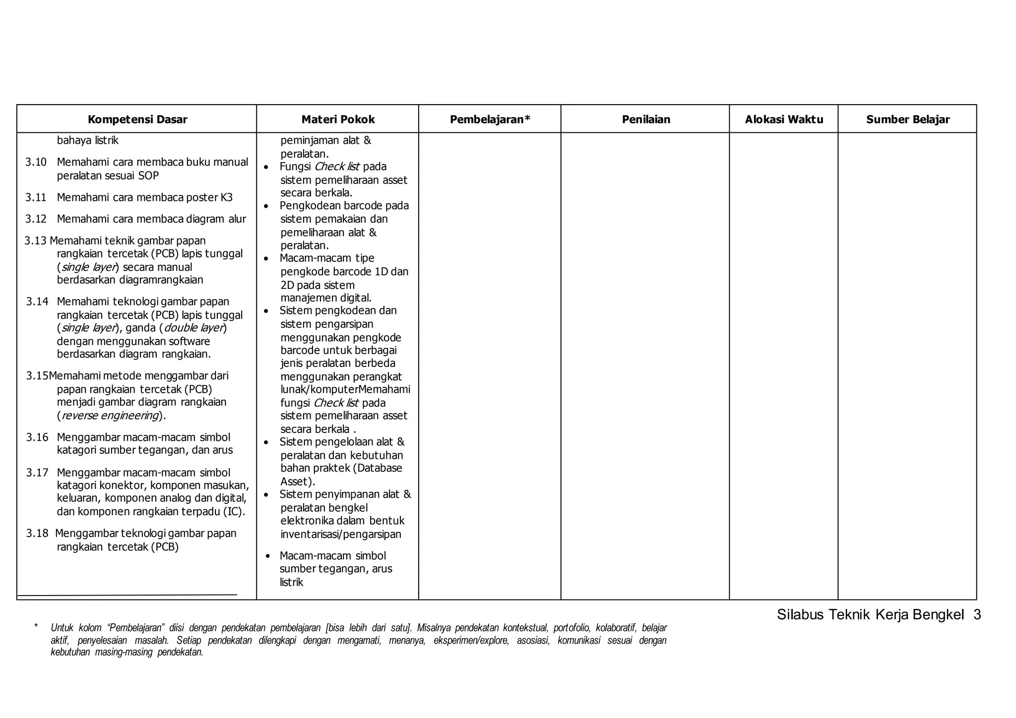 13-SILABUS Teknik Kerja Bengkel.docx