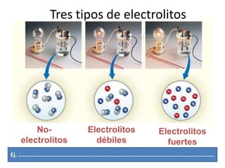 Química - Soluciones-Clase Unidad 5.pptx