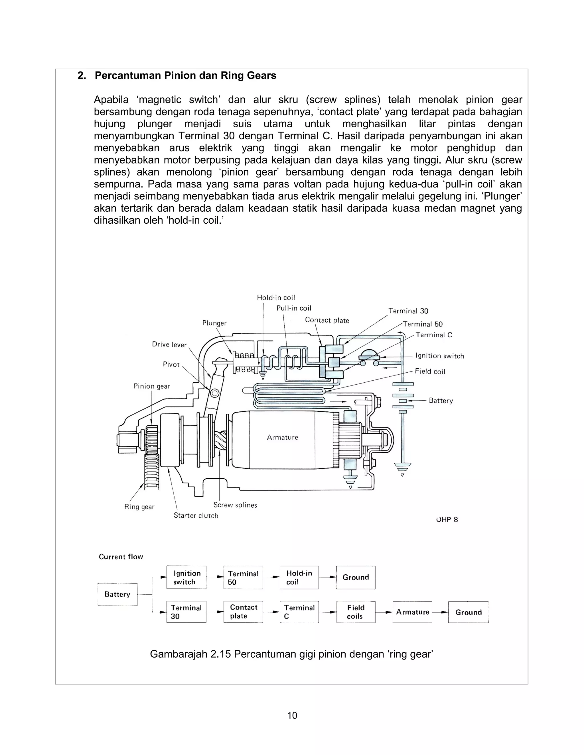 15. starter motor | DOC