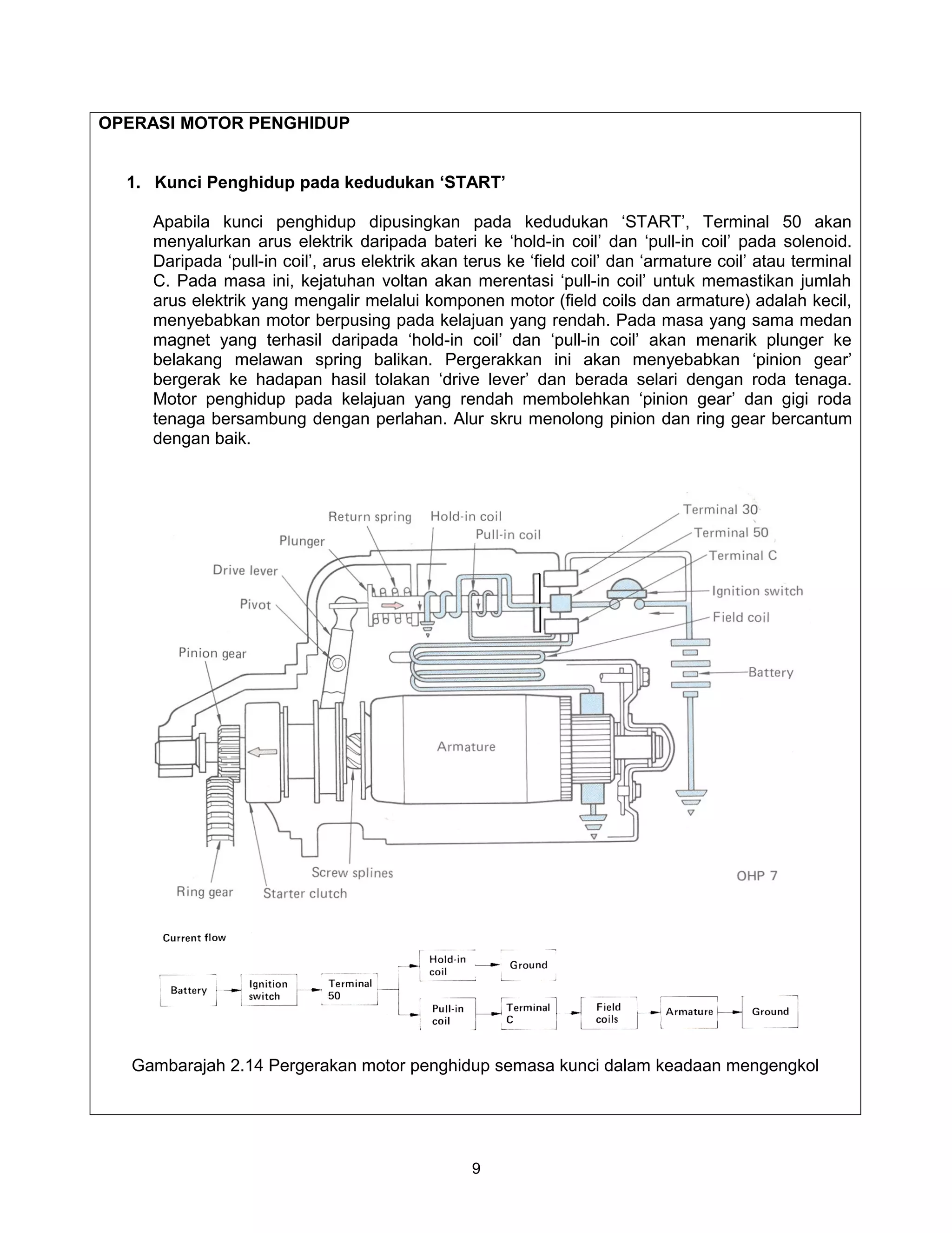 15. starter motor | DOC